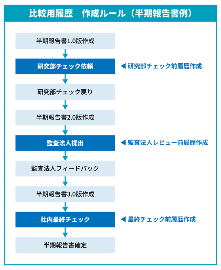 WizLaboで業務効率を最大化するための活用術 ｜ WizLaboシリーズ【開示・IR業務を効率よく安全に】